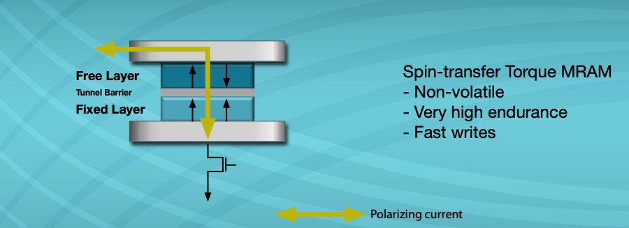 Spin-transfer Torque MRAM Technology | Everspin